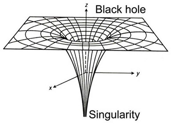 Errors in FEA and Understanding Singularities | SimScale