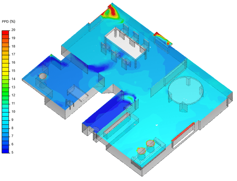 What is PMV? What is PPD? Basics of Thermal Comfort | SimScale