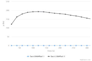 How to Check Convergence of a CFD Simulation? | SimScale
