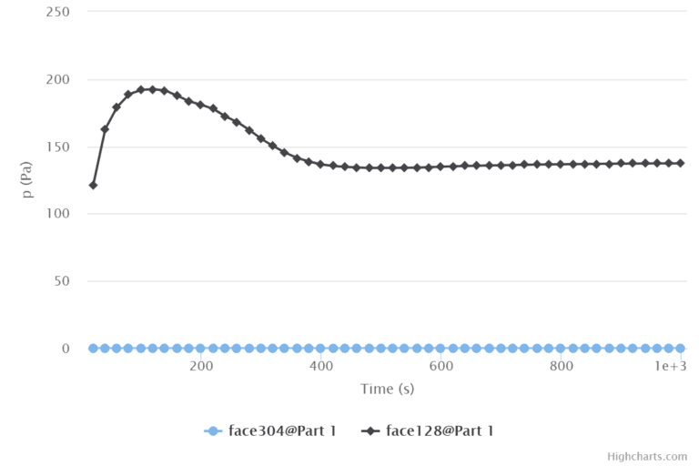 How to Check Convergence of a CFD Simulation? | SimScale