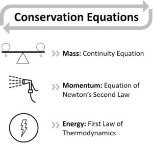 Compressible Flow vs Incompressible Flow in Fluid Mechanics