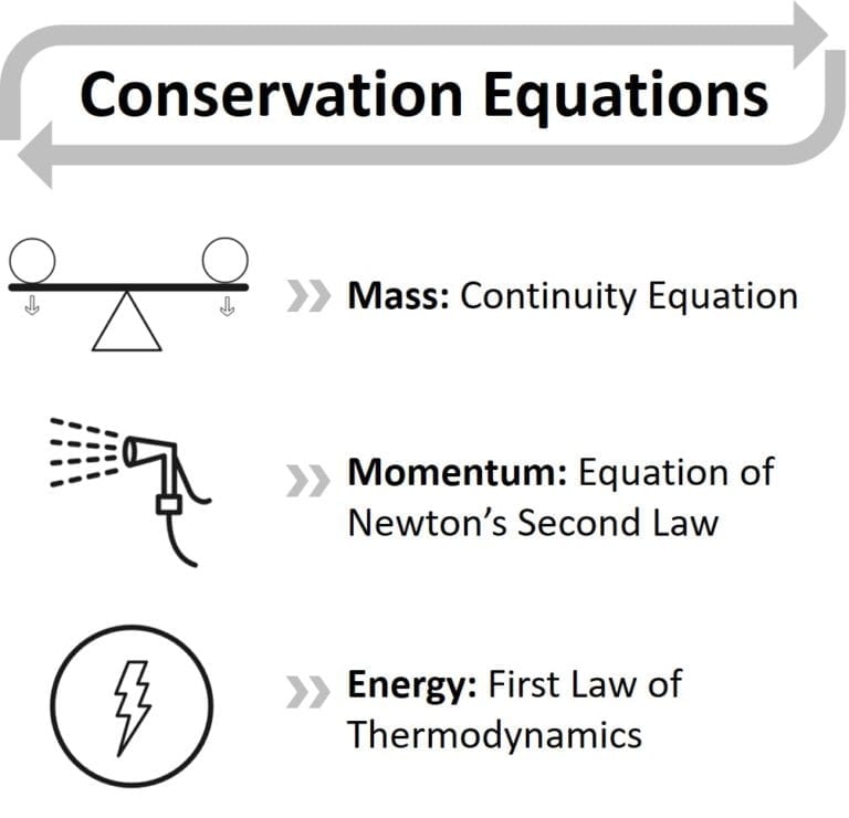 Compressible Flow vs Incompressible Flow in Fluid Mechanics