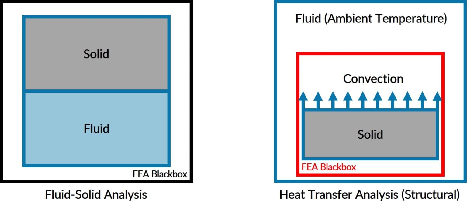What Is Heat Transfer (Heat Flow)? Complete Guide | SimScale