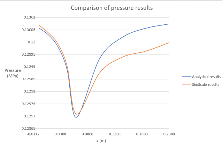 Compressible Flow: de Laval Nozzle Documentation | SimScale