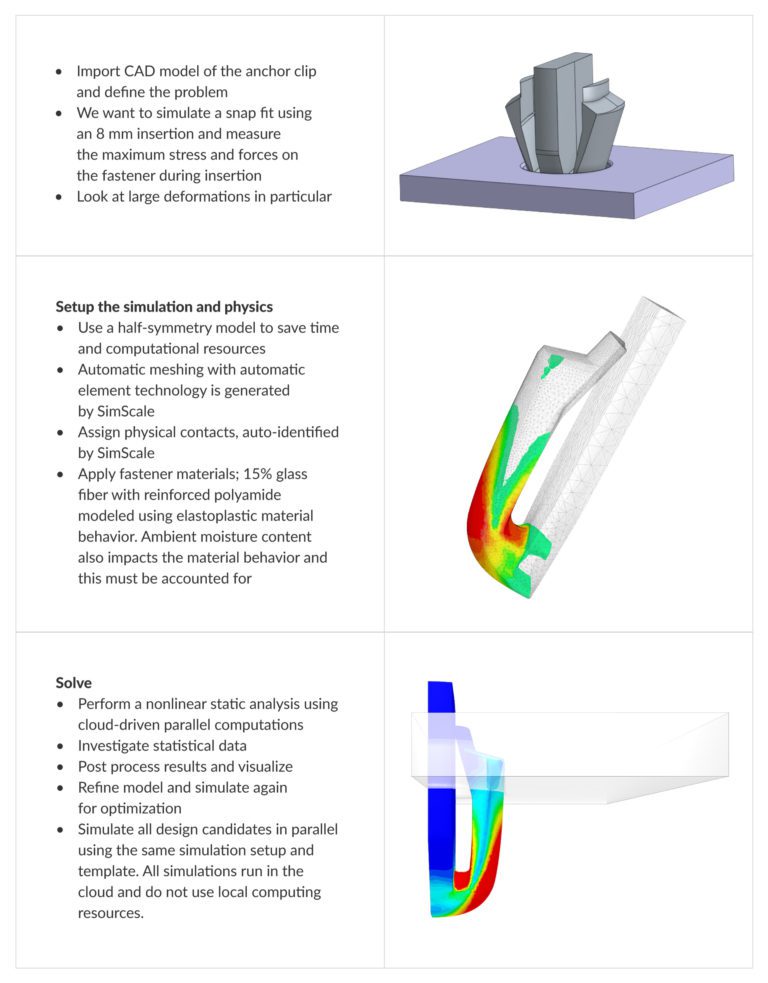 ITW Accelerates Development of Fastening Components