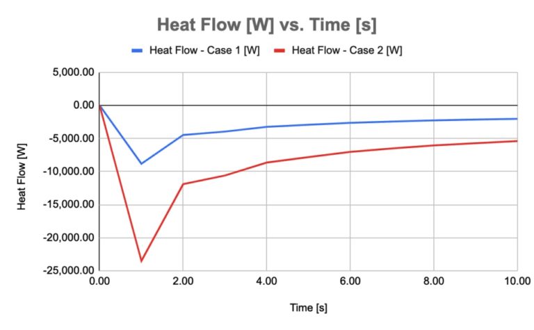 What Is Conduction? | Documentation | SimScale