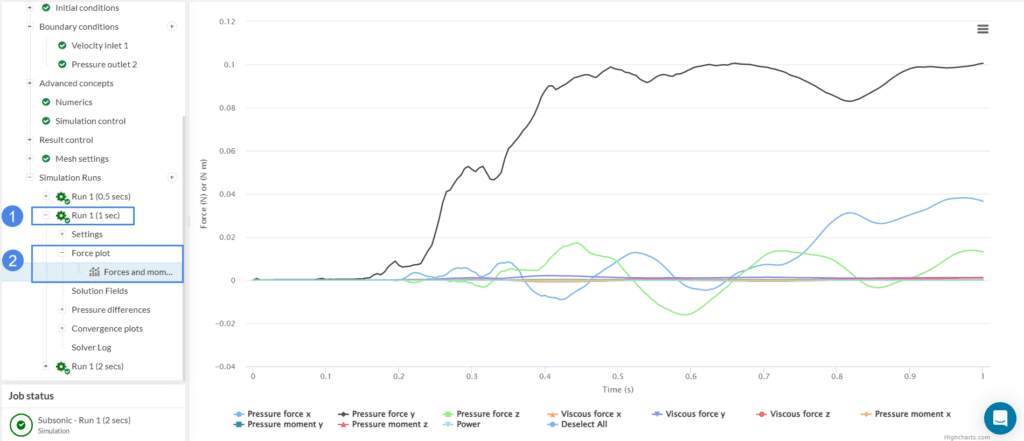 Multiphase Flow Through Globe Valve | Tutorial | SimScale