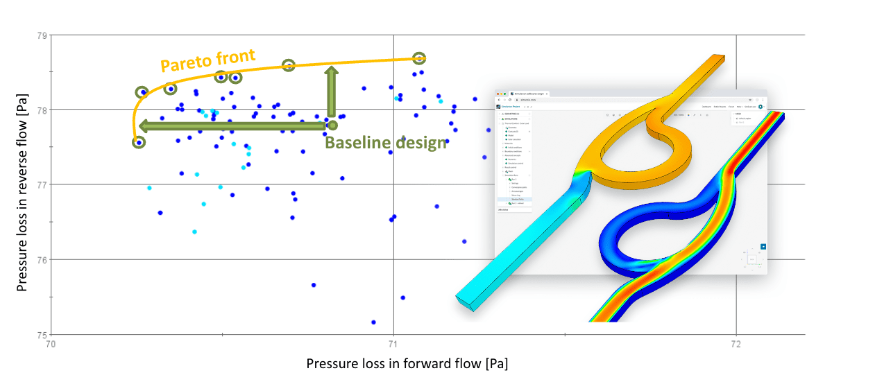 SimScale-Noesis Solutions Integration | SimScale
