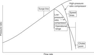 Axial Compressor Design & Simulation Software | SimScale