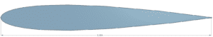 NACA 0012 Airfoil at Mach 0.15 | Validation Case | SimScale